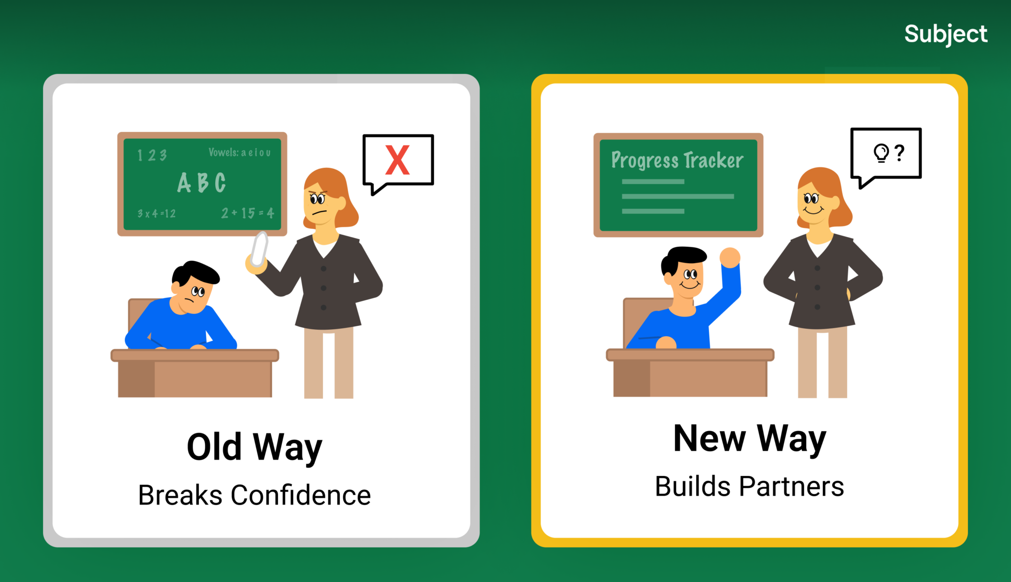 Stop Telling Kids There’s A ‘Right or Wrong” Way. Here’s What to Say ...